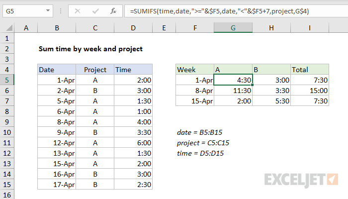 Sum Time By Week And Project Excel Formula Exceljet